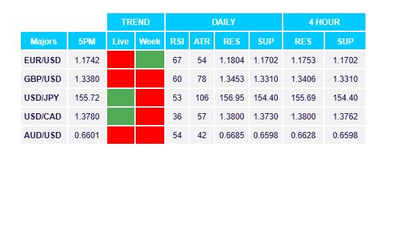 End of Day Report - Mark Leigh Blog | Trading Educator | Expert Financial Insights