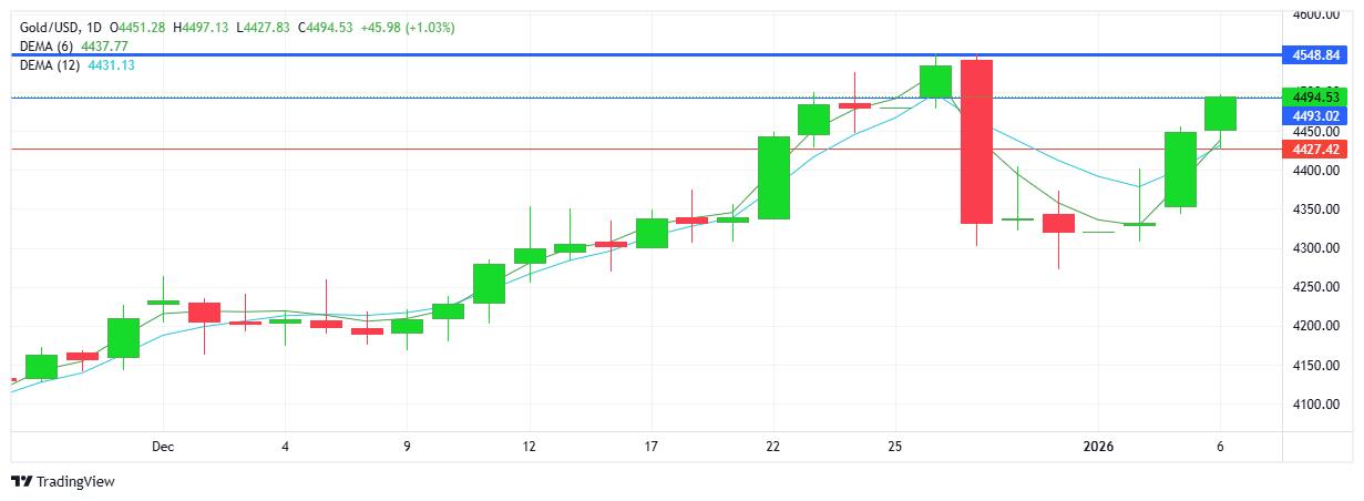 End of Day Commentary - Mark Leigh Blog | Trading Educator | Expert ...