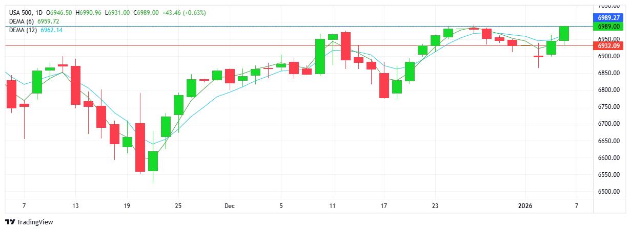 End of Day Commentary - Mark Leigh Blog | Trading Educator | Expert ...