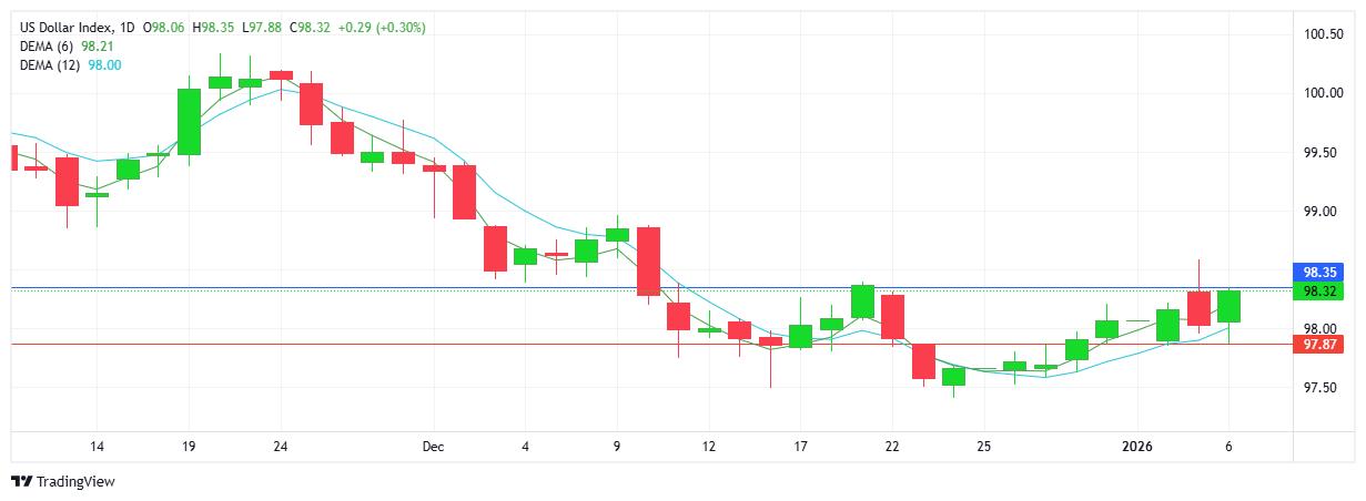 End of Day Commentary - Mark Leigh Blog | Trading Educator | Expert ...