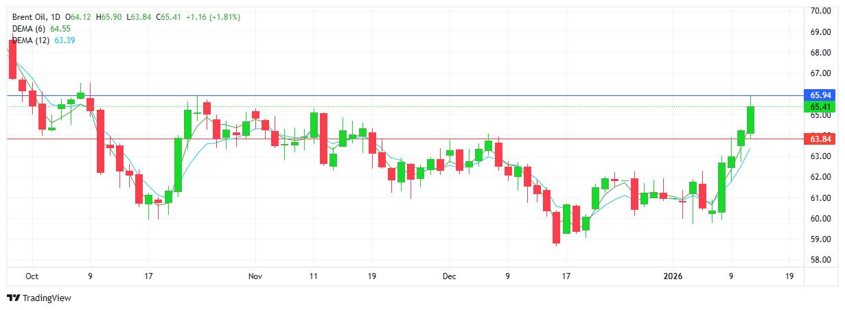 End of Day Commentary - Mark Leigh Blog | Trading Educator | Expert ...