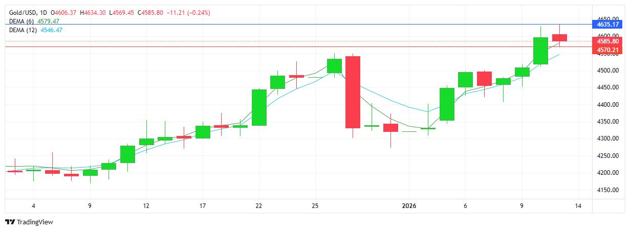 End of Day Commentary - Mark Leigh Blog | Trading Educator | Expert ...