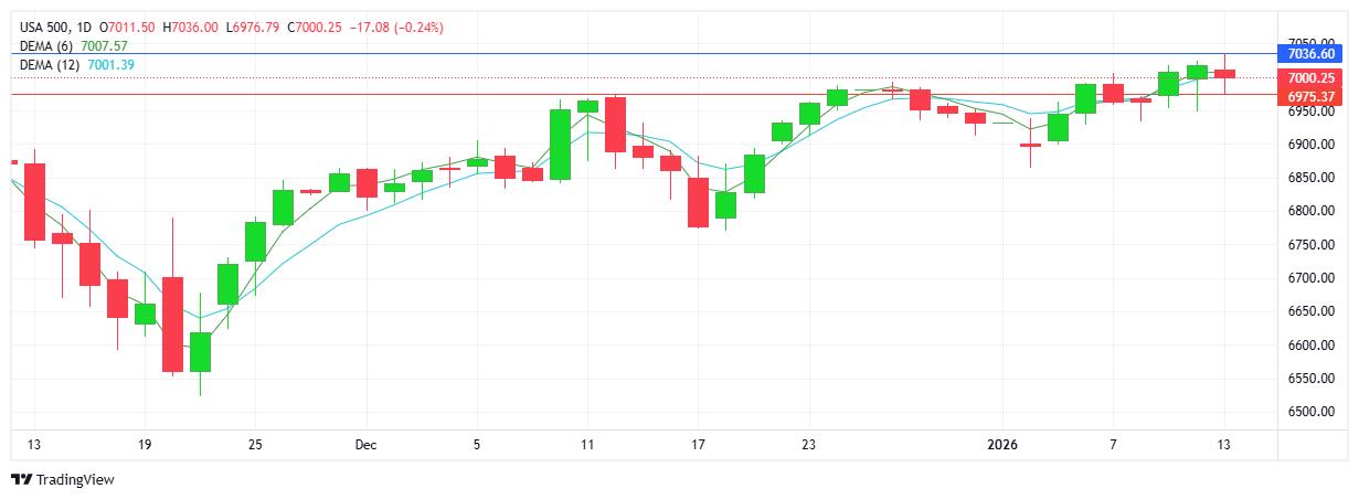 End of Day Commentary - Mark Leigh Blog | Trading Educator | Expert ...