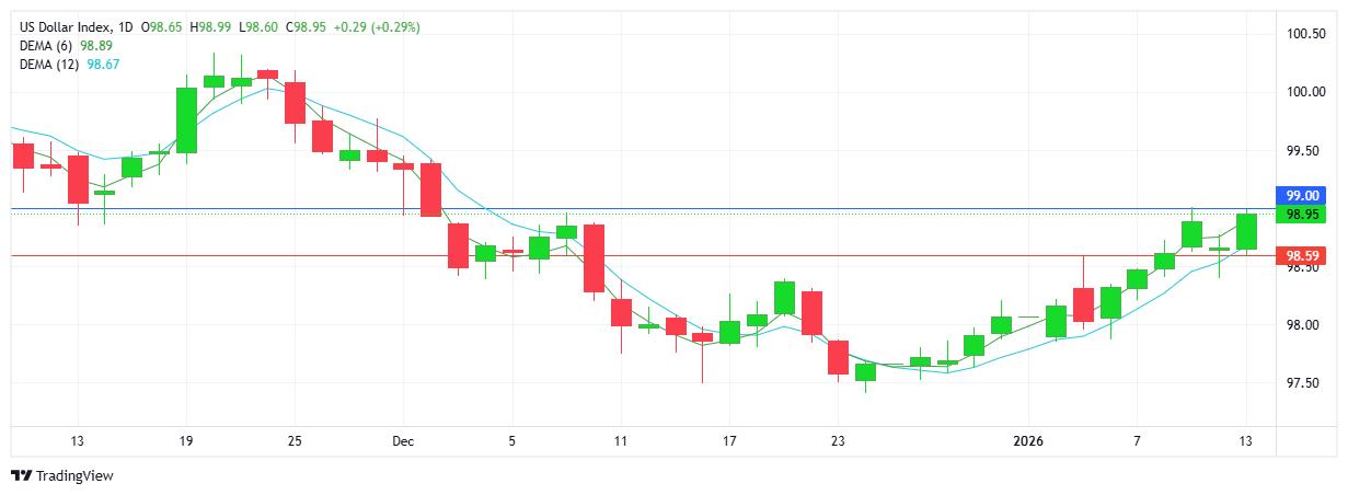 End of Day Commentary - Mark Leigh Blog | Trading Educator | Expert ...